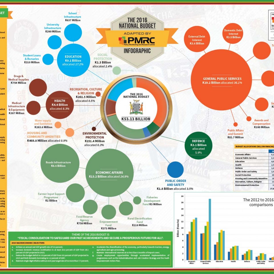 What is Government Policy? Infographic – PMRC