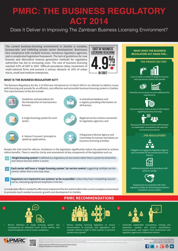 Business Regulatory Act Infographic – PMRC