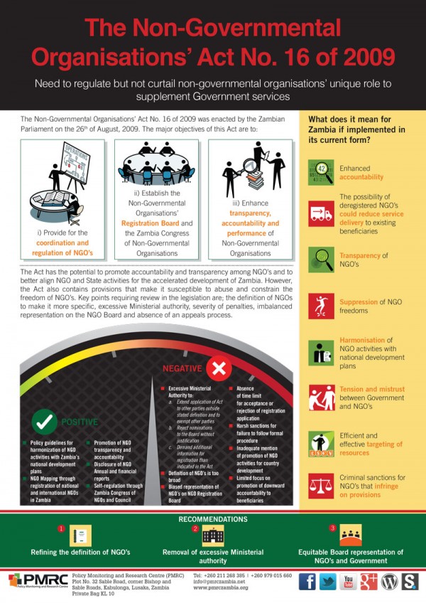 NGO Infographic – PMRC