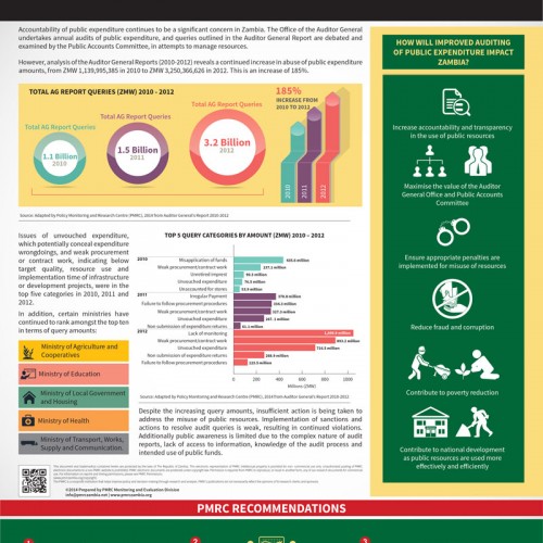 Auditor General – Infographic – PMRC
