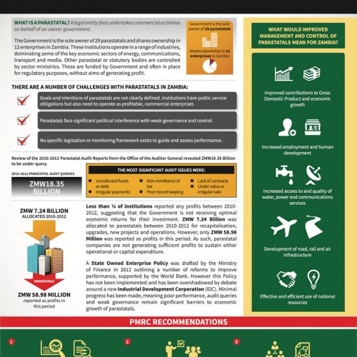 NGO Infographic – PMRC