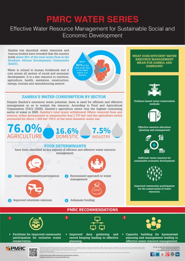 Water Resource Series – Infographic – PMRC
