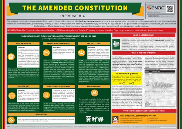 What is a National Constitution – Infographic 2016 – PMRC