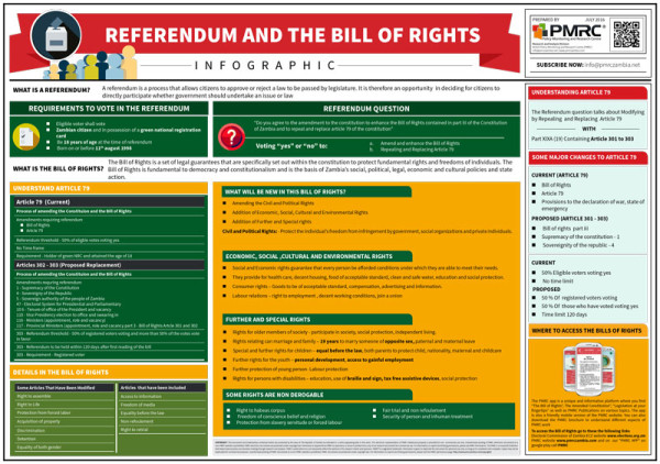 What is a National Constitution – Infographic 2016 – PMRC