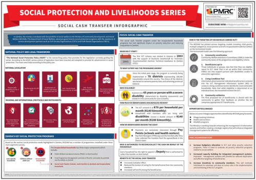 What is a National Constitution – Infographic 2016 – PMRC