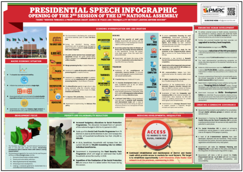 Presidential Speech Infographic 2017 – PMRC