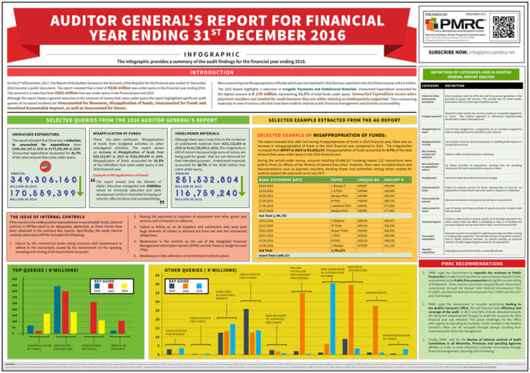 Auditor General’s Report for Financial Year Ending 31st December 2016 ...