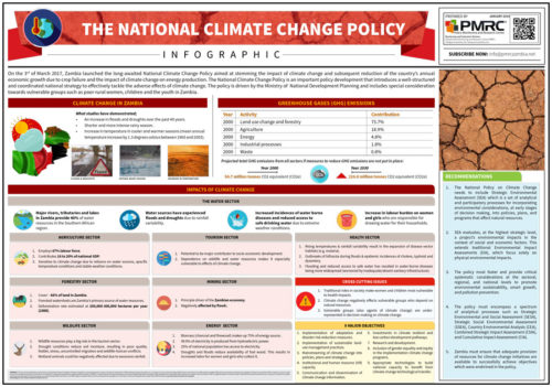 The National Climate Change Policy – PMRC Infographic – PMRC
