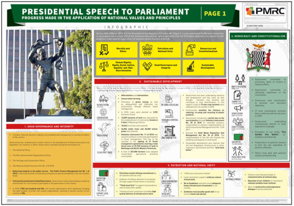 Presidential Speech Infographic 2019 – Measures Taken By Government To ...
