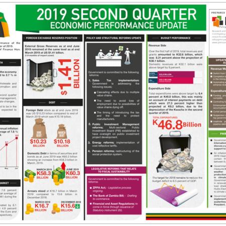 Overview of Domestic Resource Mobilisation – Infographic – PMRC
