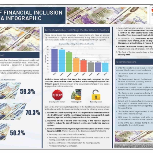 Overview of Domestic Resource Mobilisation – Infographic – PMRC