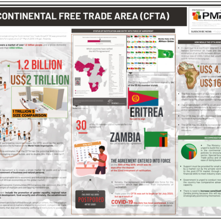 Overview of Domestic Resource Mobilisation – Infographic – PMRC